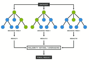 Random Forest: Cara Kerja dan Contoh Penerapannya